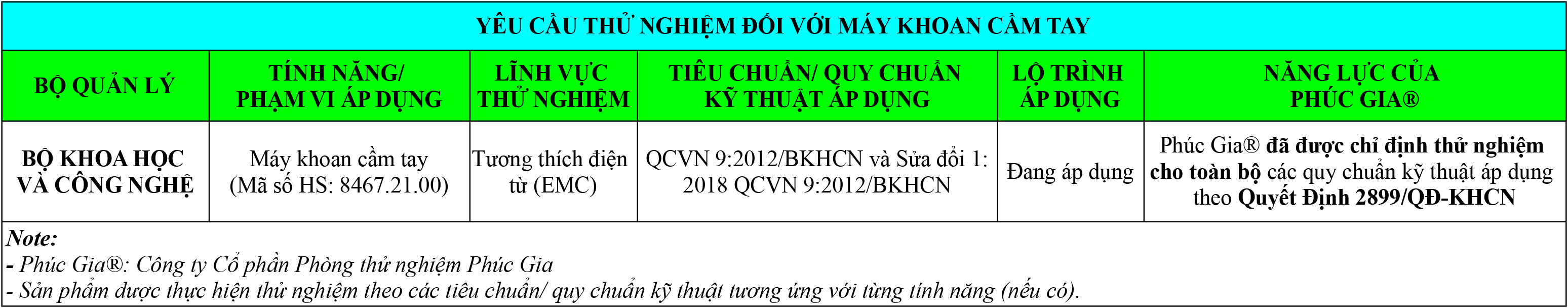 Tổng Hợp Quy Định Pháp Luật Đối Với Máy Khoan Cầm Tay